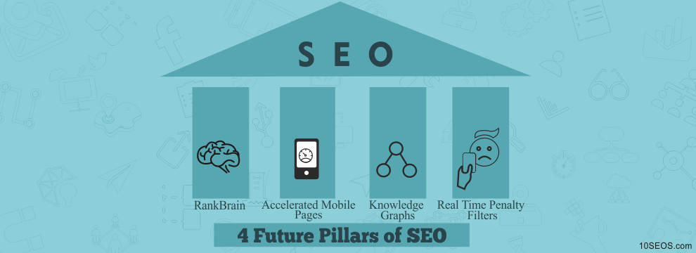 Why Search Engine Optimization Is Important Than Any Other Marketing ...